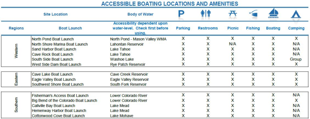 ACCESSIBLE NEVADA - NDOW