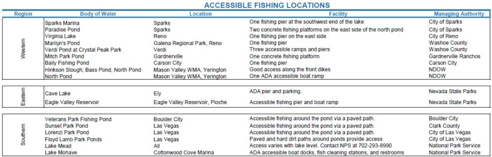 ACCESSIBLE NEVADA - NDOW